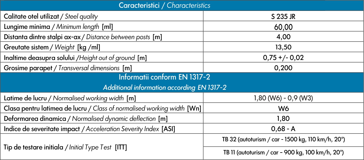 Parapet N2W6 - PROINVEST Infrastructure